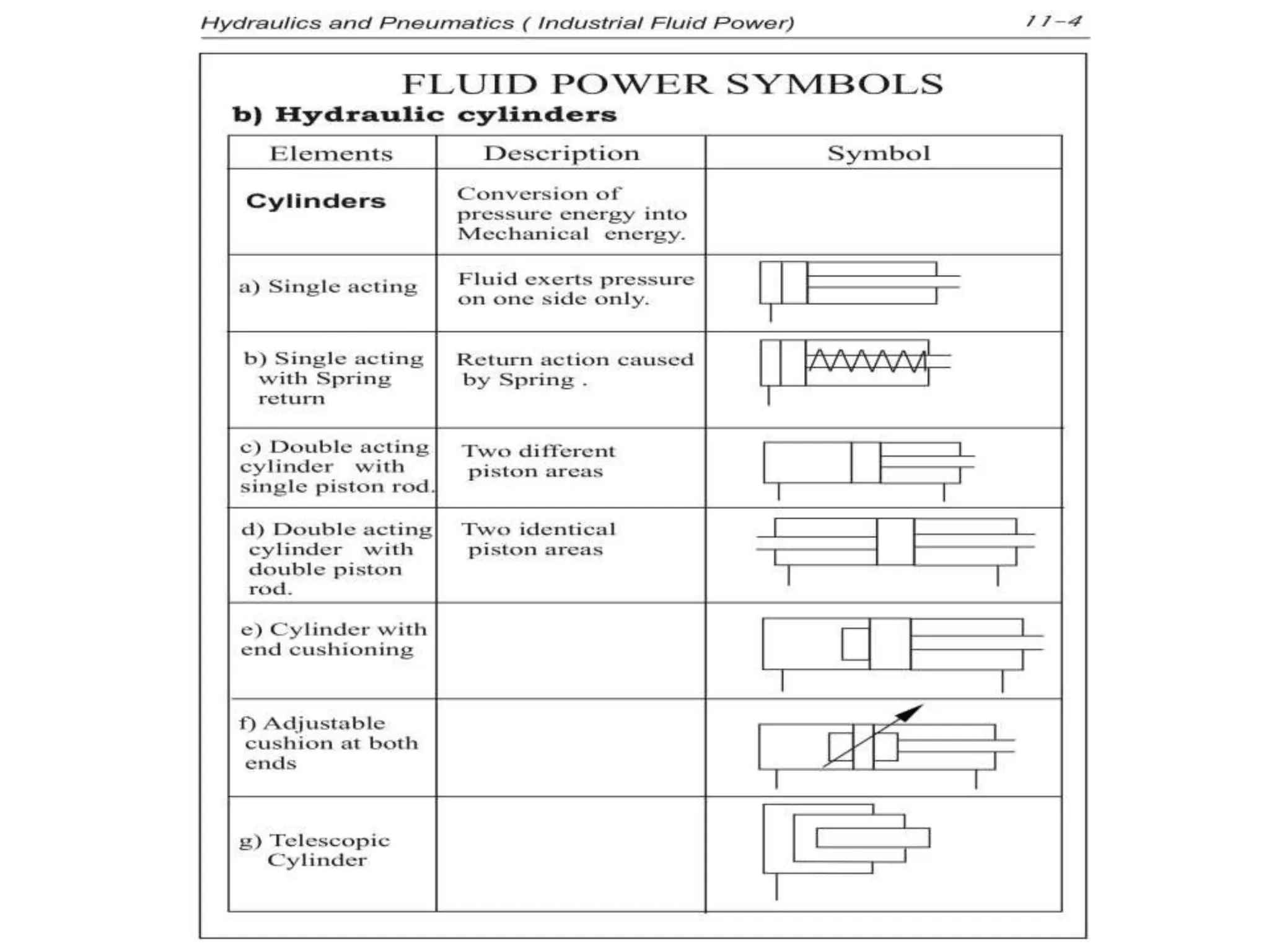 HYDRAULIC CONTROL COMPONENTS.pptx