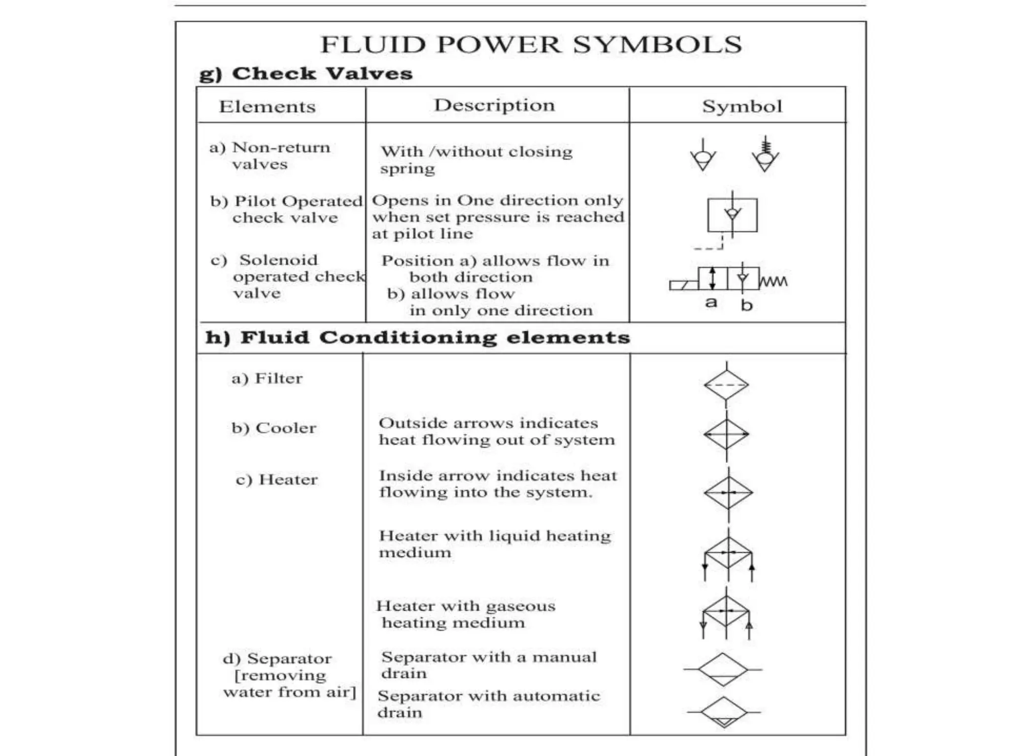 HYDRAULIC CONTROL COMPONENTS.pptx