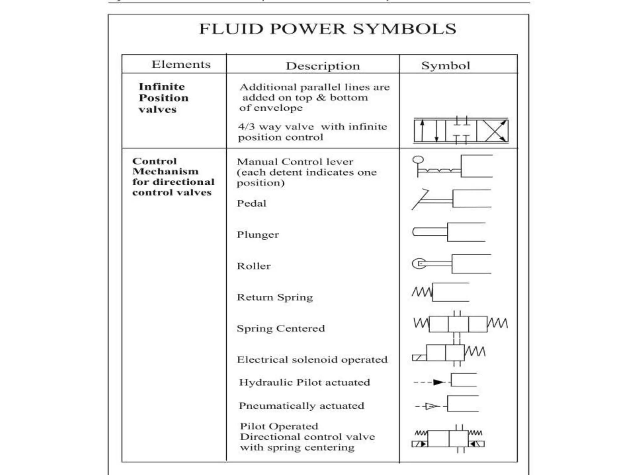 HYDRAULIC CONTROL COMPONENTS.pptx