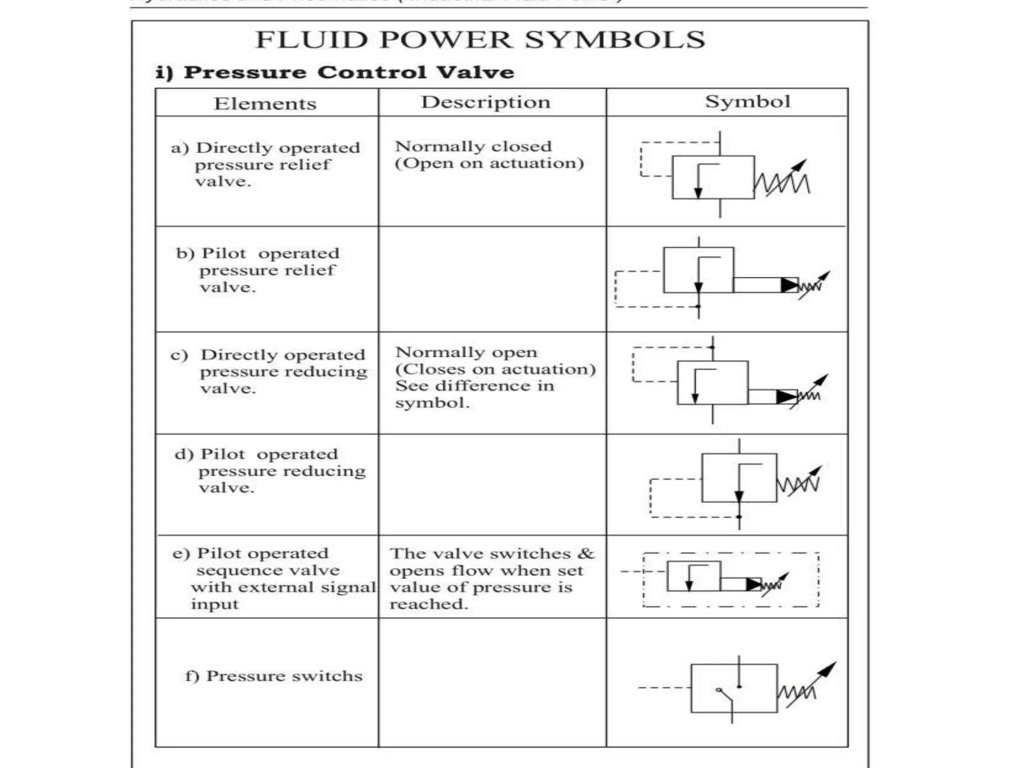 HYDRAULIC CONTROL COMPONENTS.pptx