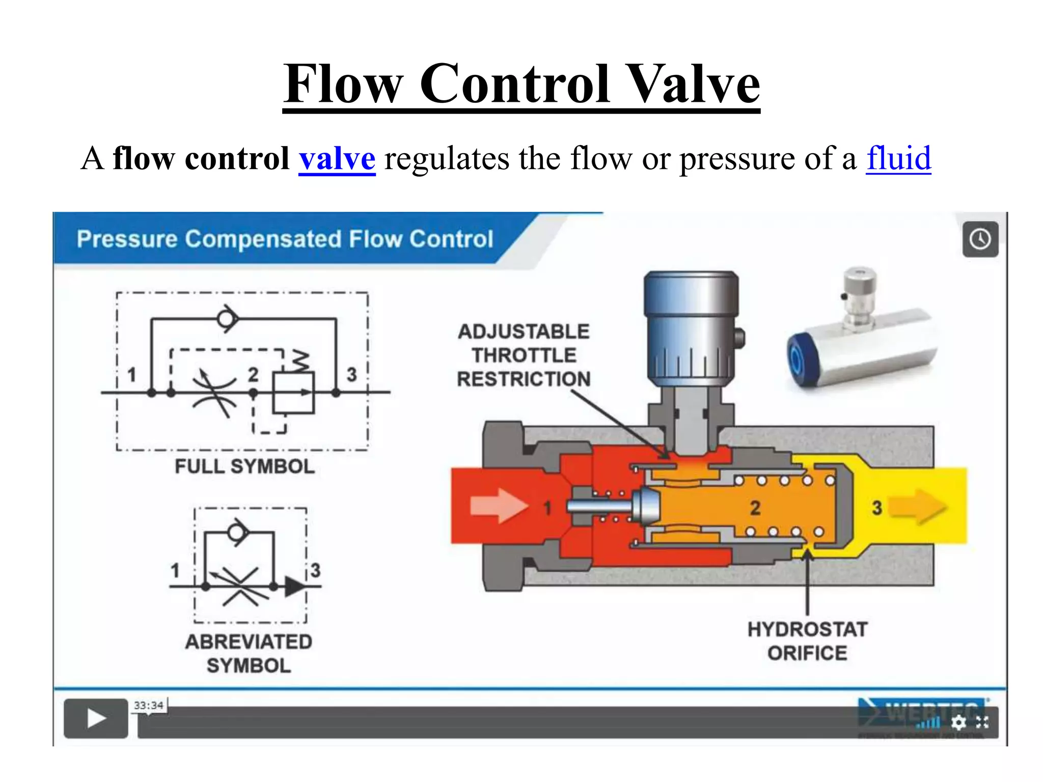 HYDRAULIC CONTROL COMPONENTS.pptx