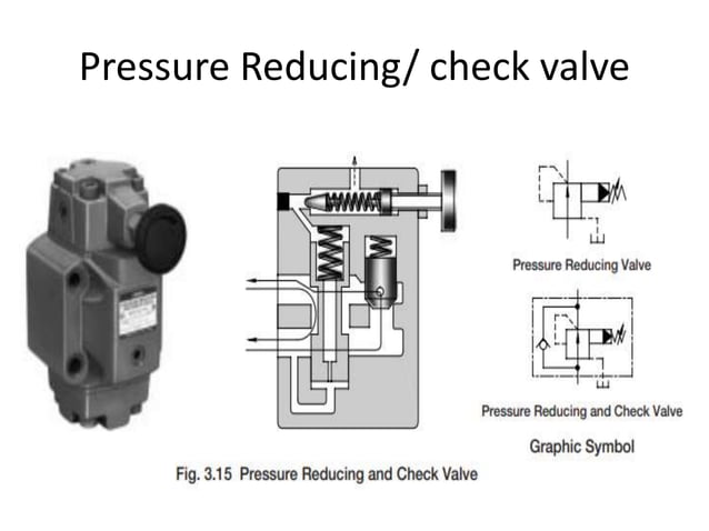 HYDRAULIC CONTROL COMPONENTS.pptx