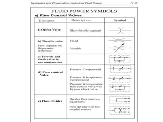 HYDRAULIC CONTROL COMPONENTS.pptx