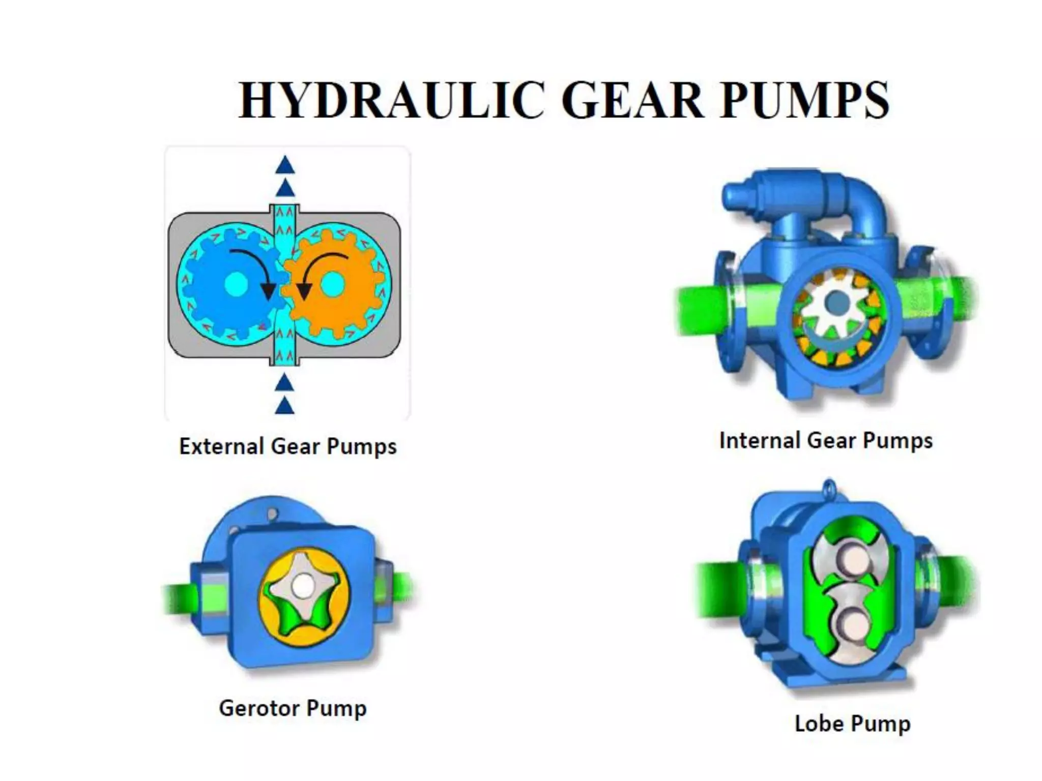 Hydraulic control system | PDF