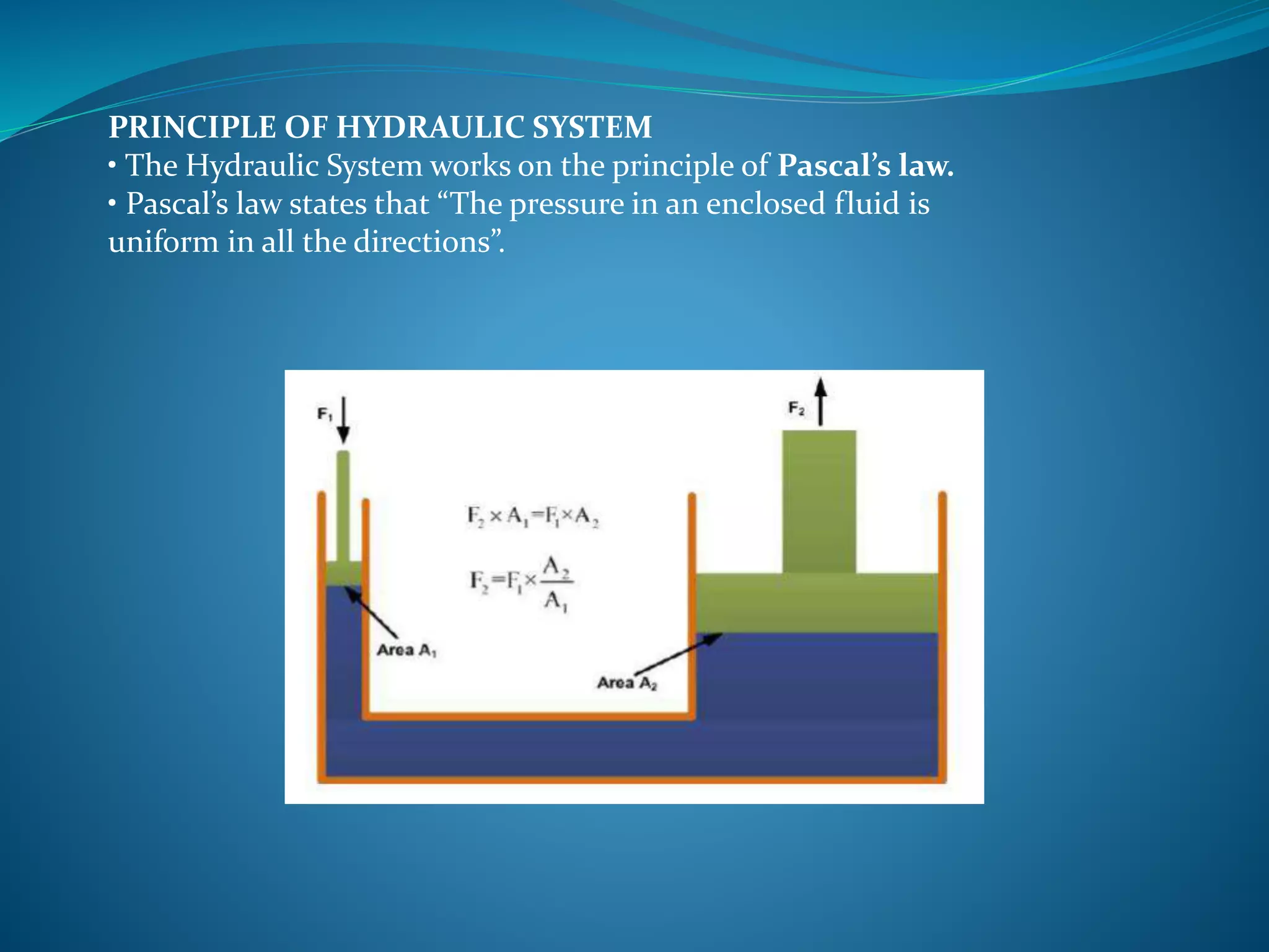 Hydraulic control system | PPTX