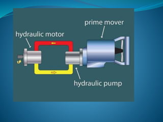 Hydraulic control system | PPTX