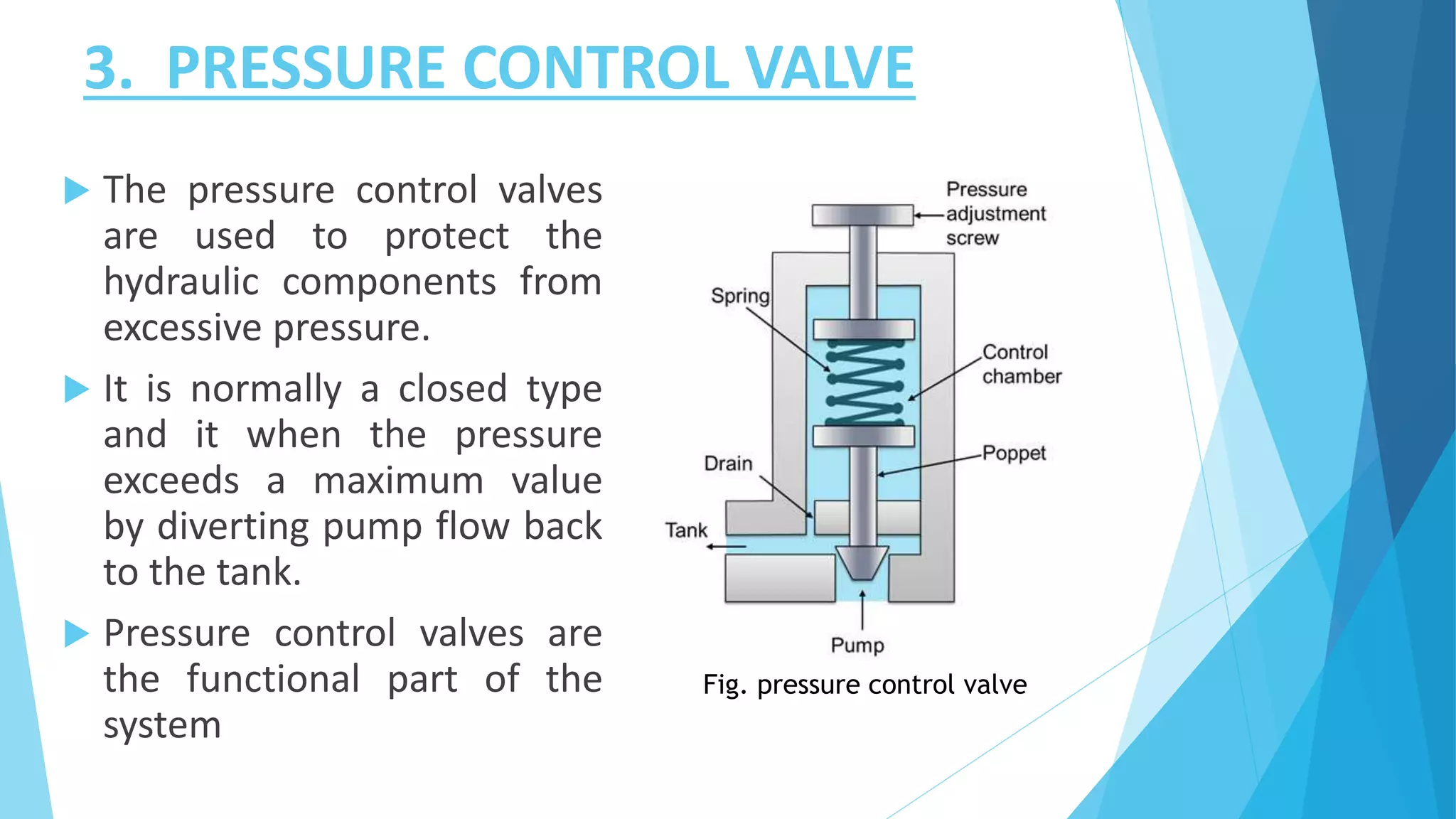 Hydraulic control system | PPTX