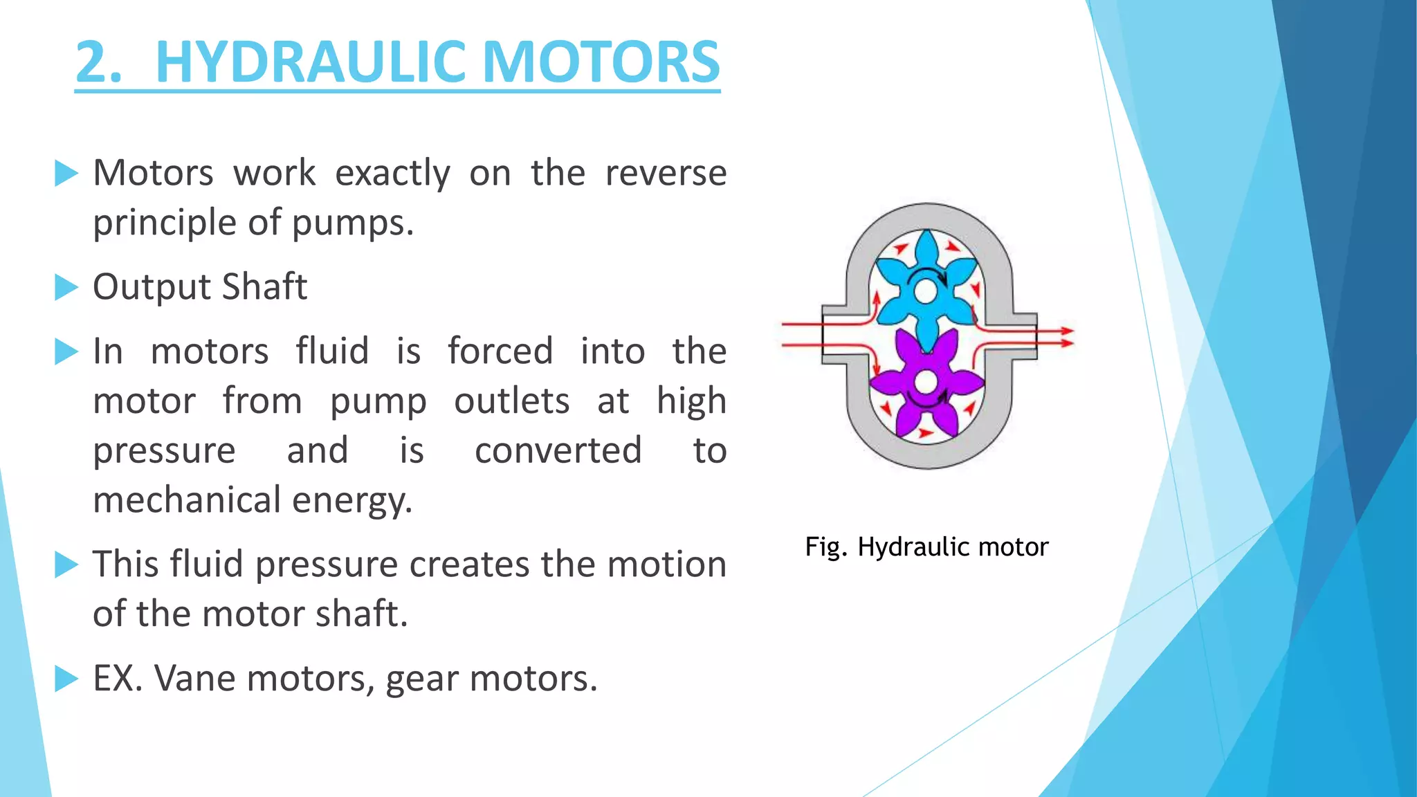 Hydraulic control system | PPTX