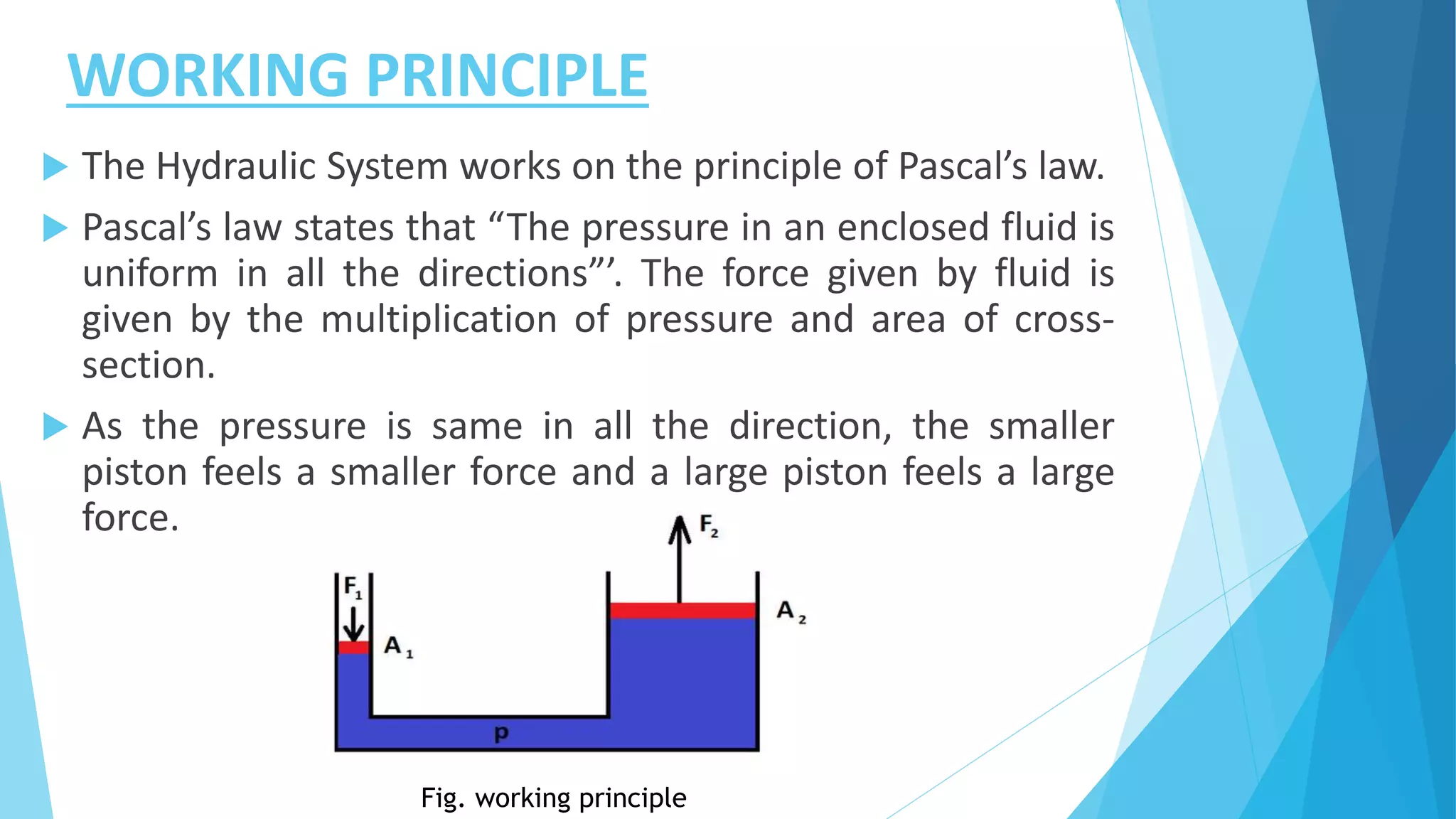 Hydraulic control system | PPTX