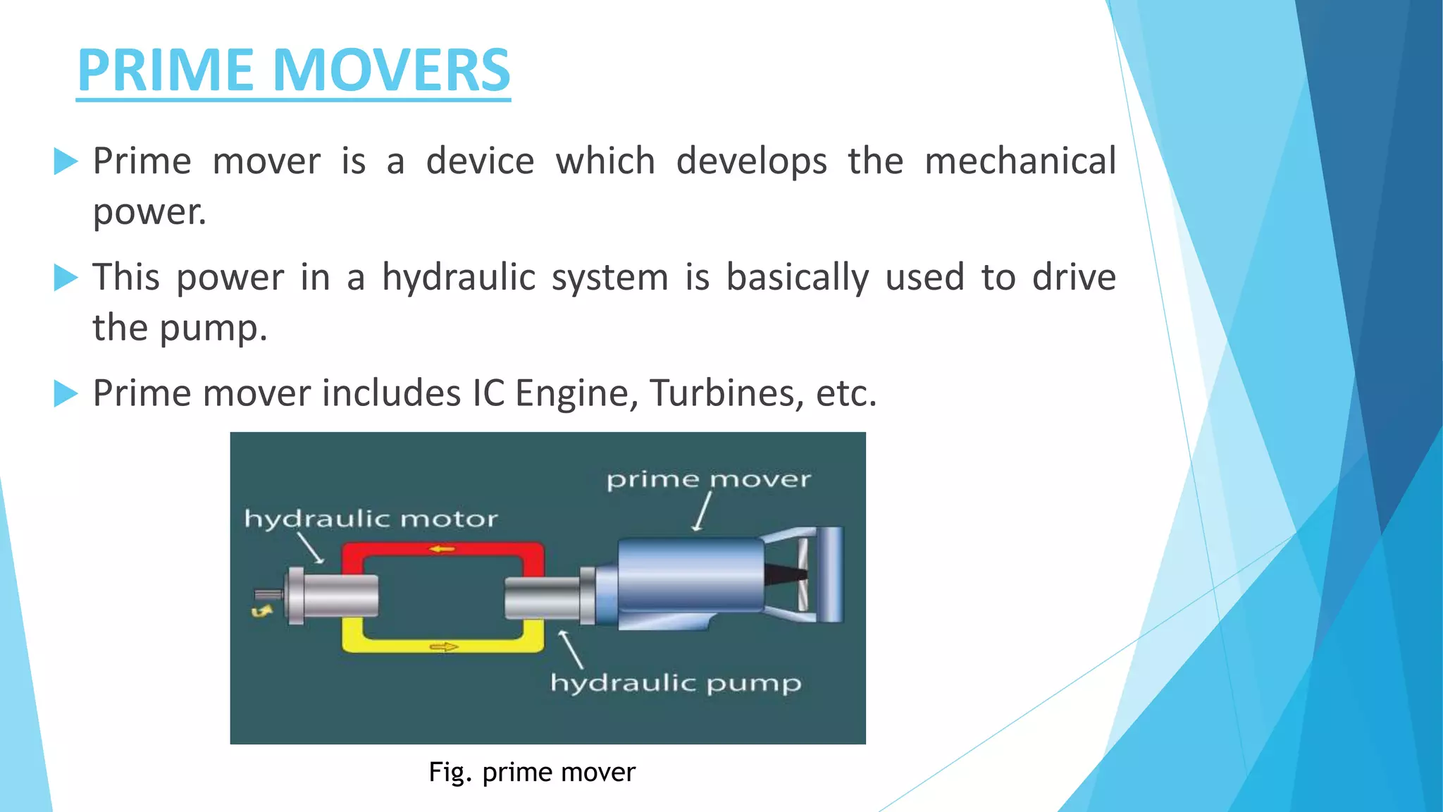 Hydraulic control system | PPTX
