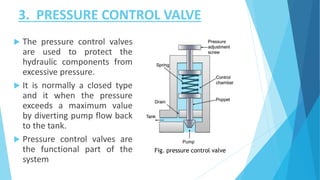Hydraulic control system | PPTX