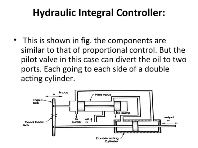 Hydraulic control system (ce ppt) | PPT | Technology & Computing
