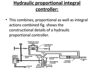Hydraulic control system (ce ppt) | PPT