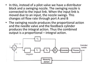 Hydraulic control system (ce ppt) | PPT