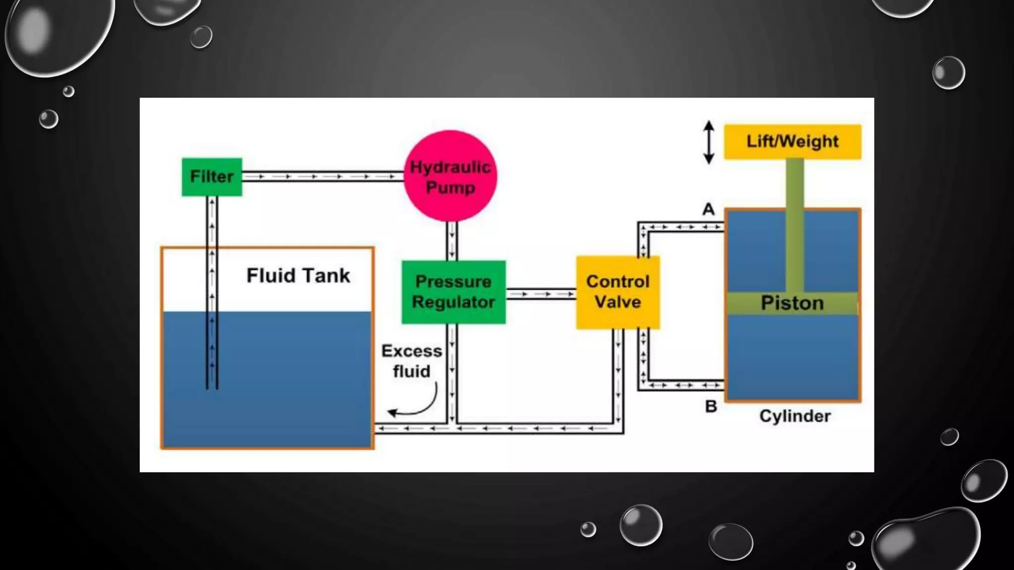 Hydraulic control systems | PPTX