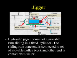 Hydraulic cranes | PPTX