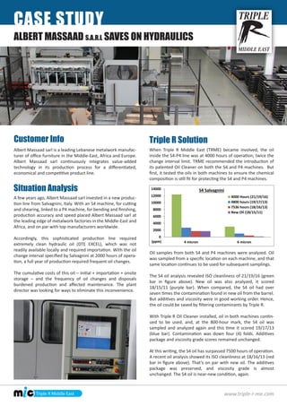 Triple R Bypass Filtration of Hydraulic Oil - A Case Study | PDF