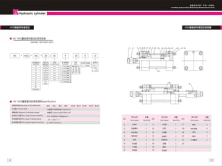 Hydraulic cylinder catalogue | PDF | Commercial Trucks | Auto Body Styles