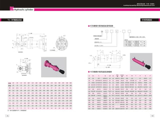 Hydraulic cylinder catalogue | PDF | Commercial Trucks | Auto Body Styles
