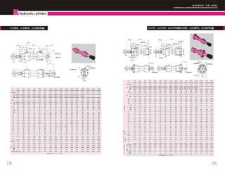Hydraulic cylinder catalogue | PDF | Commercial Trucks | Auto Body Styles