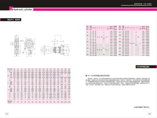 Hydraulic cylinder catalogue | PDF | Commercial Trucks | Auto Body Styles