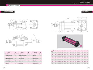 Hydraulic cylinder catalogue | PDF | Commercial Trucks | Auto Body Styles