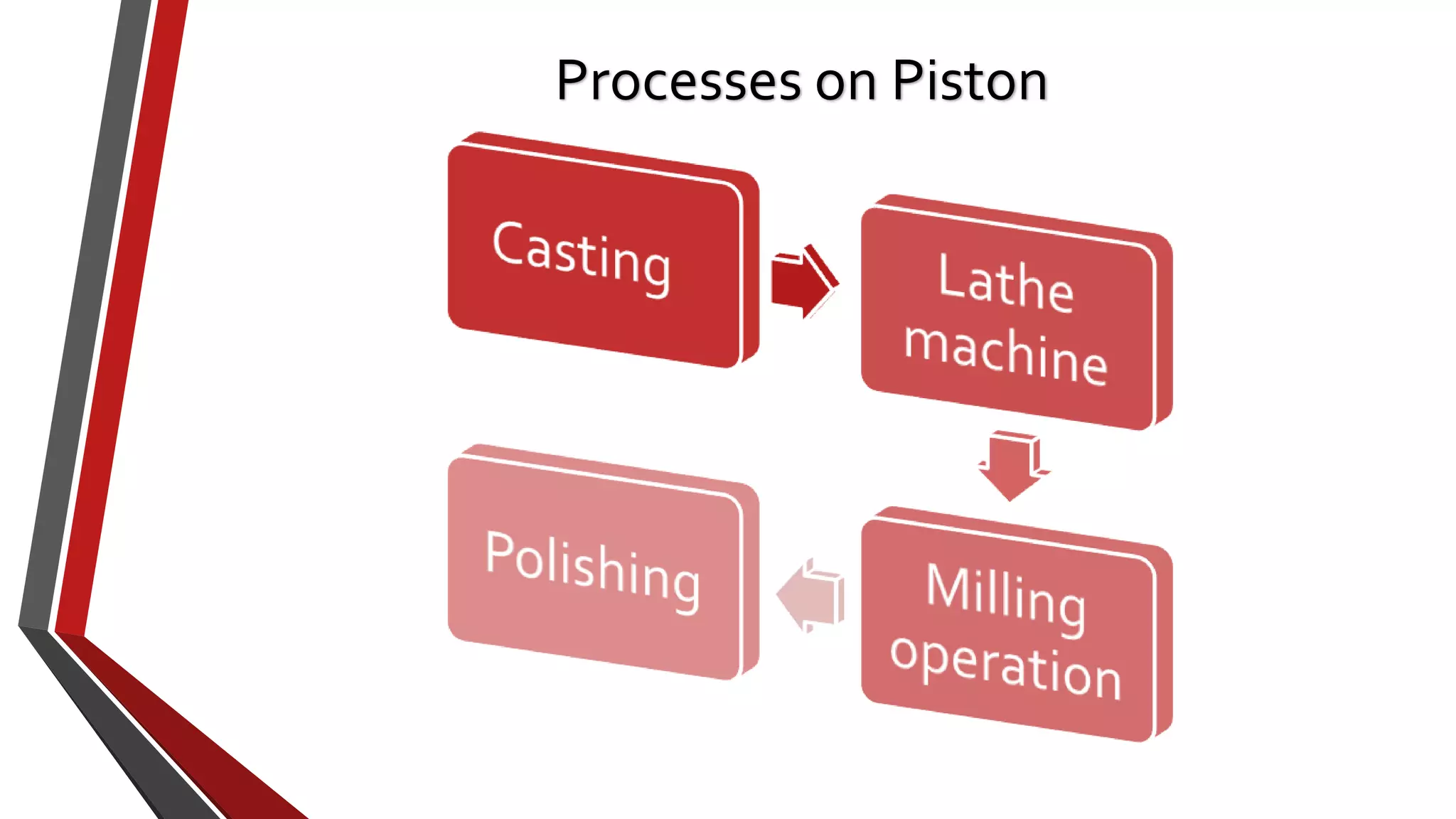 Hydraulic cylinder piston | PPTX
