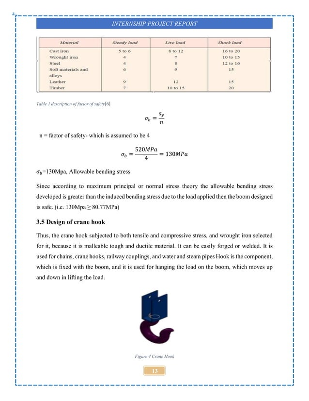 hydraulic shop crane design project | PDF | Civil Engineering Industry ...