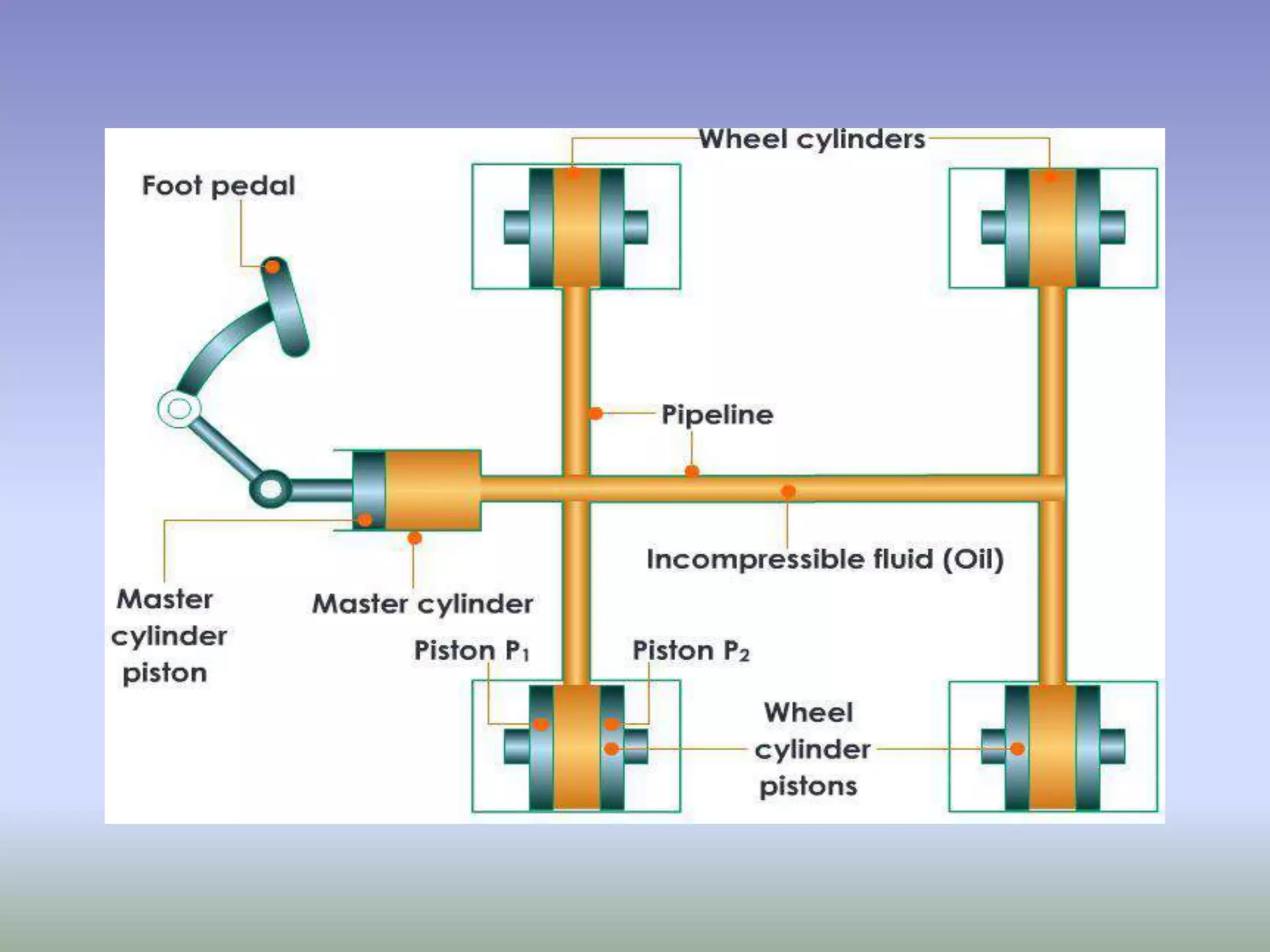 Hydraulic disc brake | PPTX