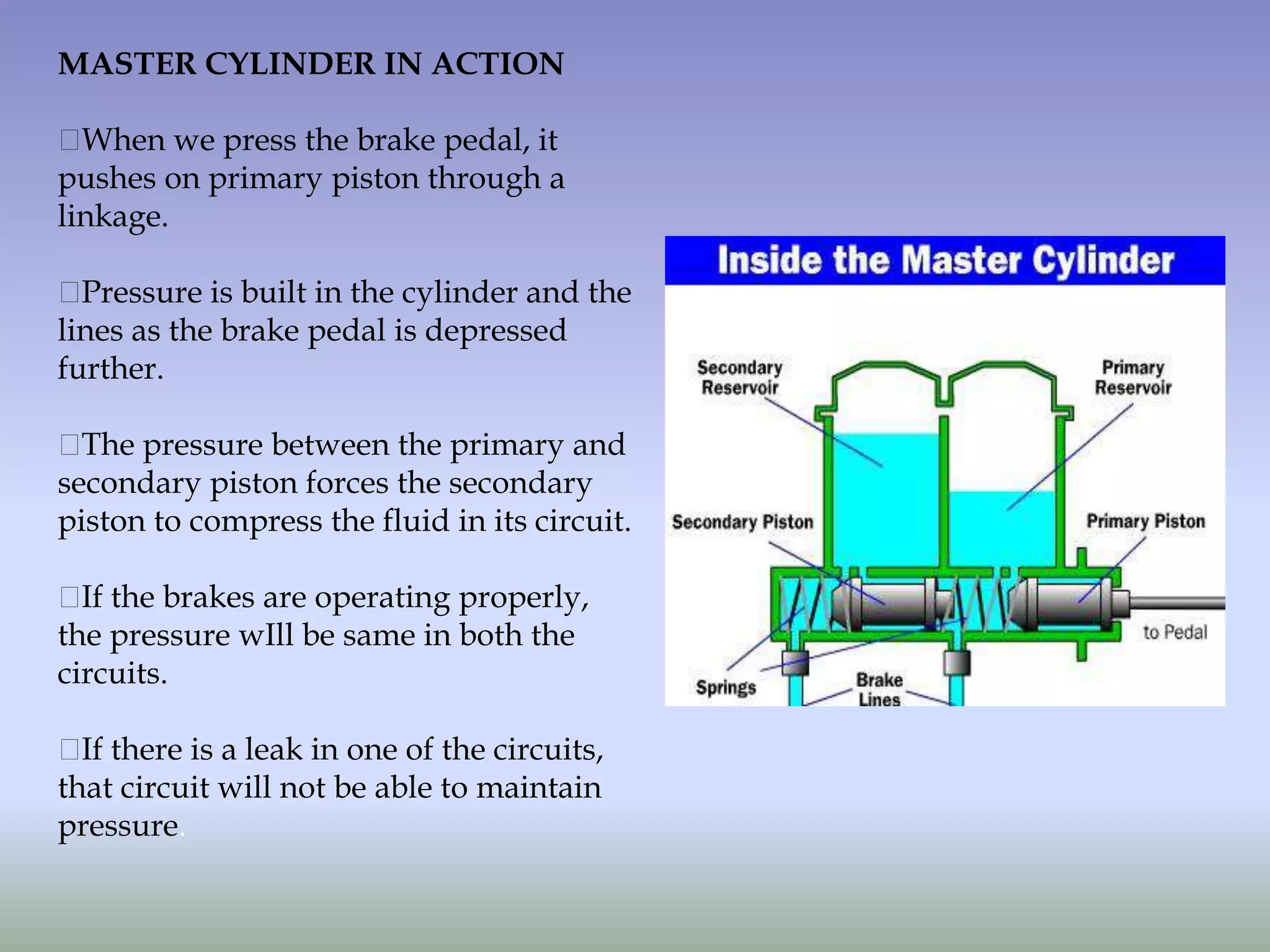 Hydraulic disc brake | PPTX