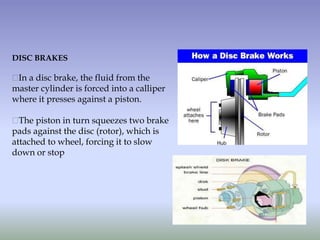 Hydraulic disc brake | PPTX