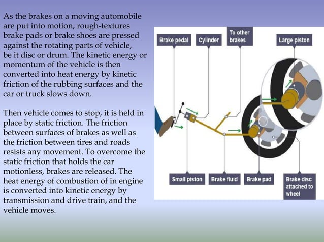 Hydraulic disc brake | PPTX | Physics | Science