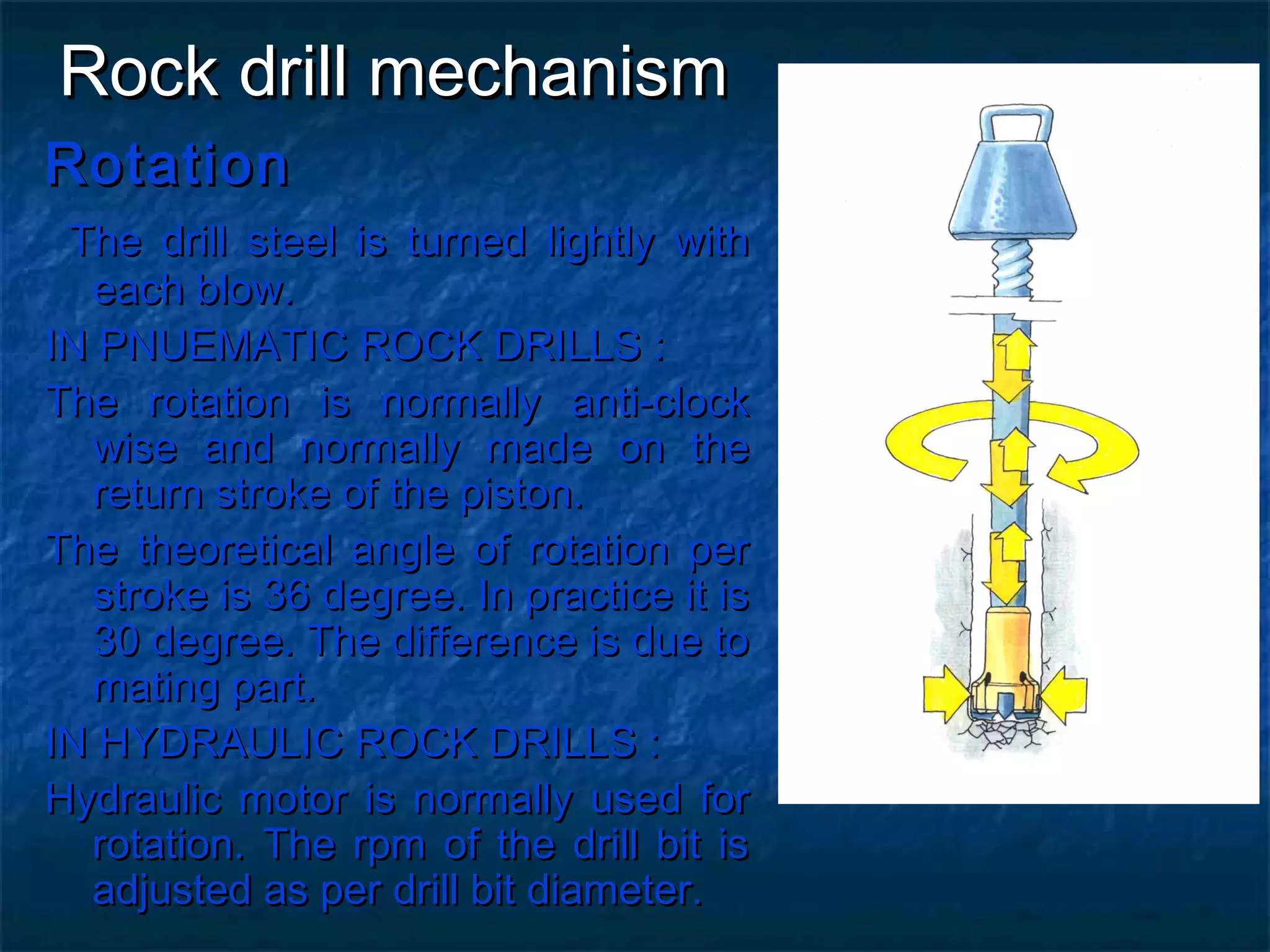 Hydraulic drill jumbos an overview | PPT
