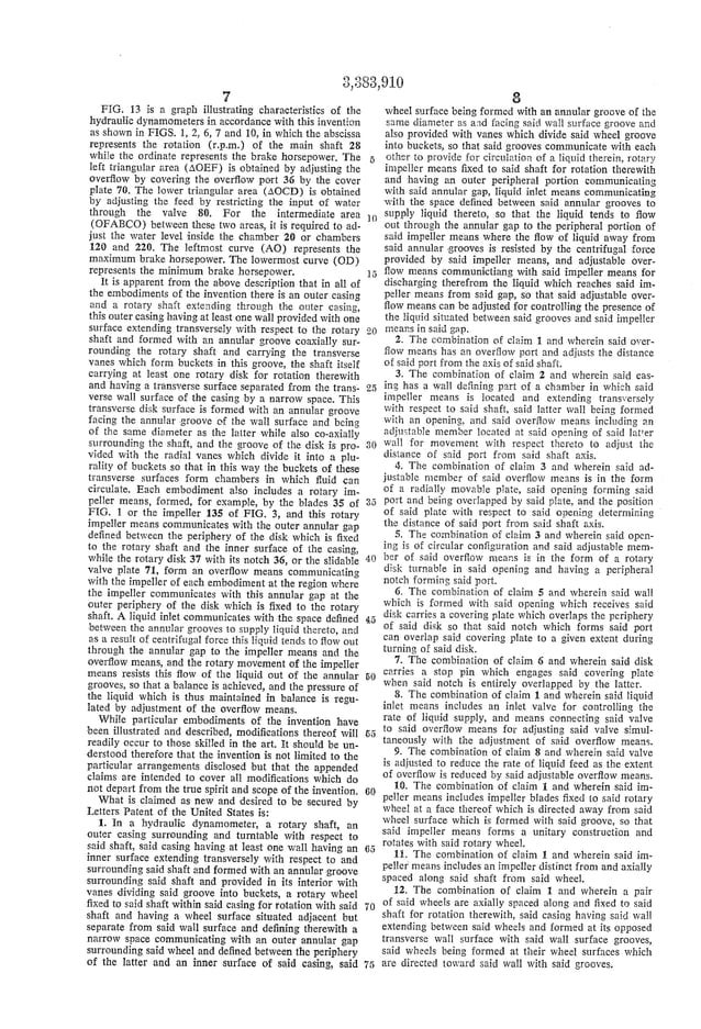 Hydraulic dynamometer | PDF