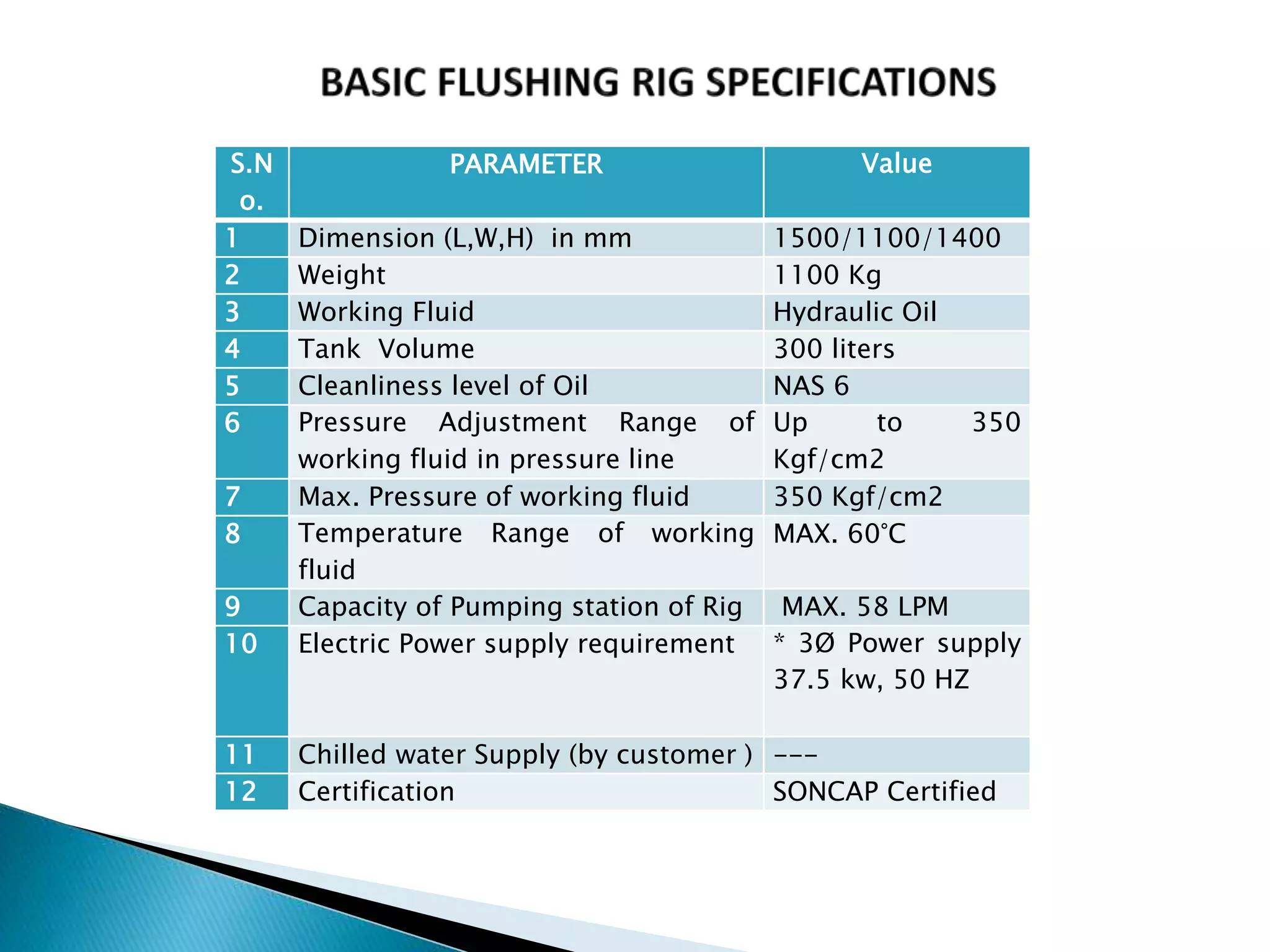 Hydraulic flushing rig ppt | PPTX