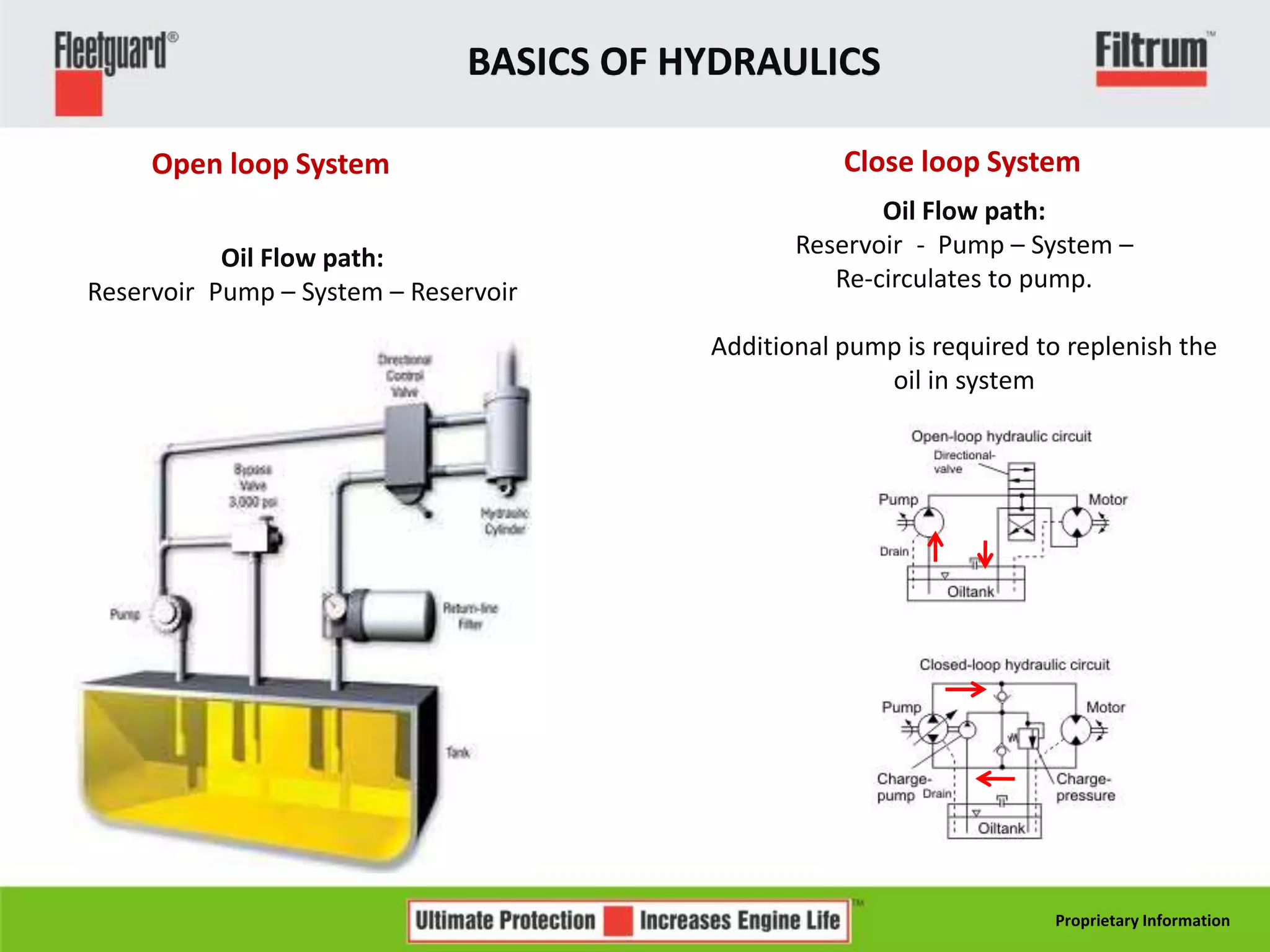 What Is Hydraulic Filter? | PPTX