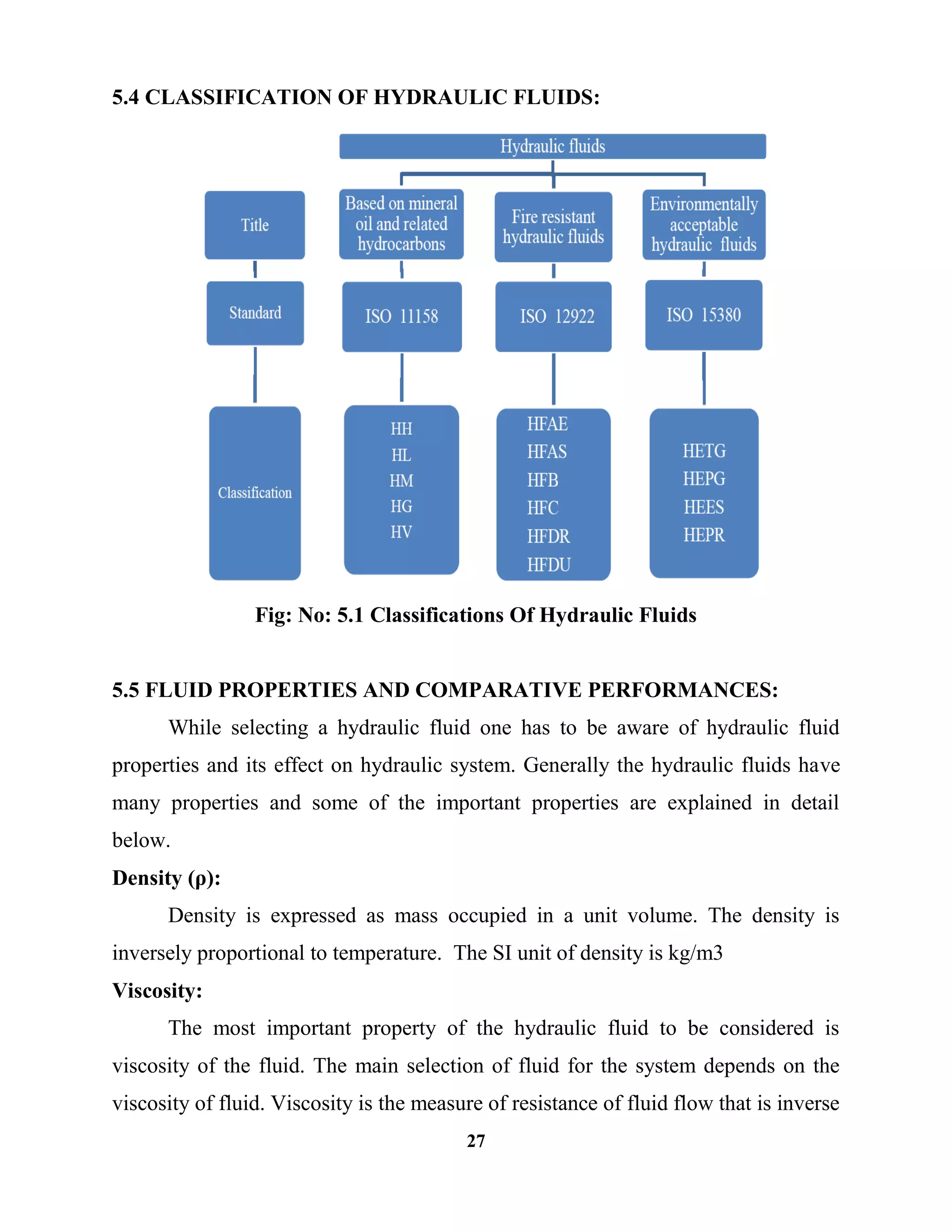 HYDRAULIC FORK LIFT.pdf