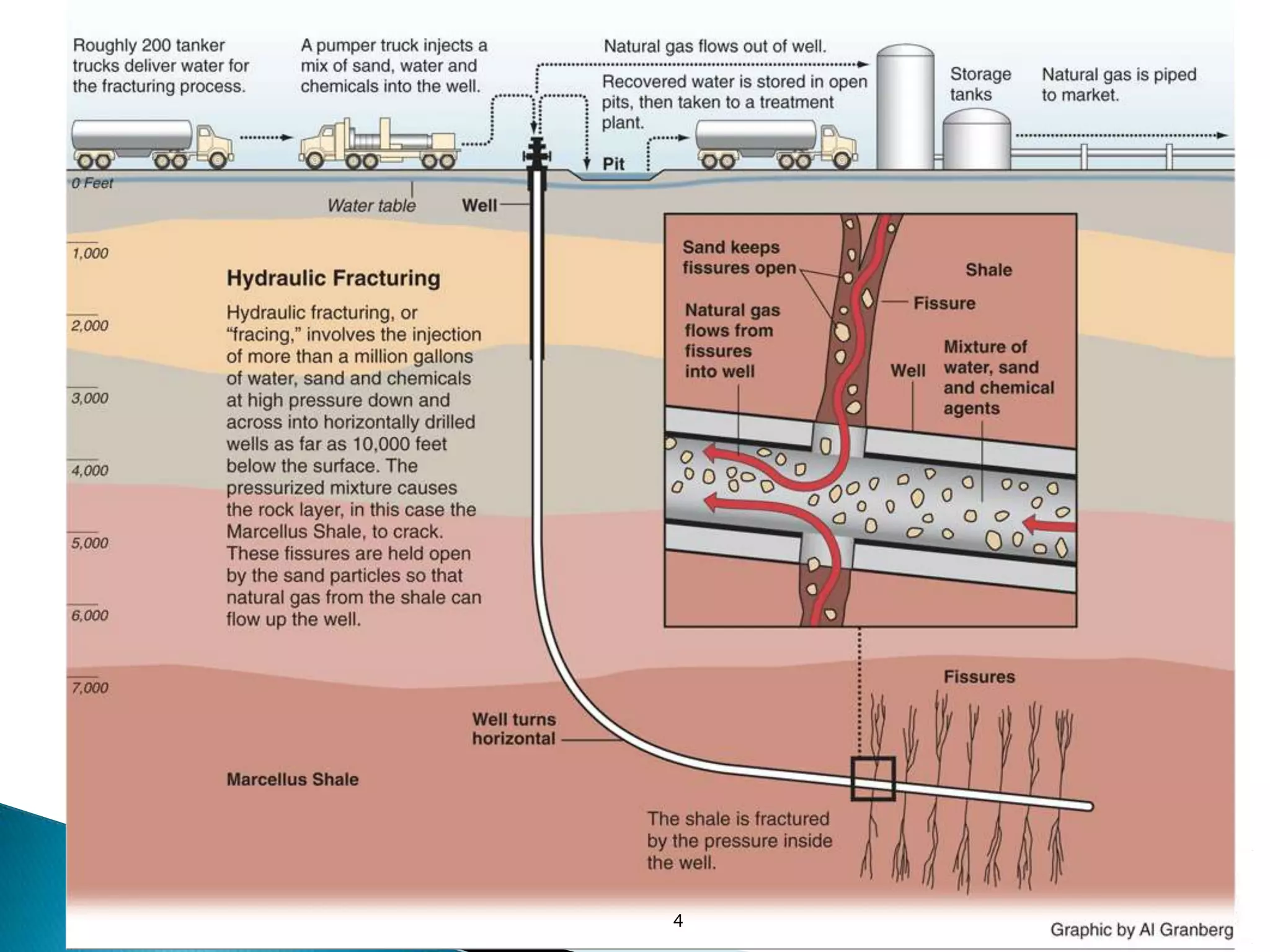 Hydraulic Fracturing Presentation | PPSX