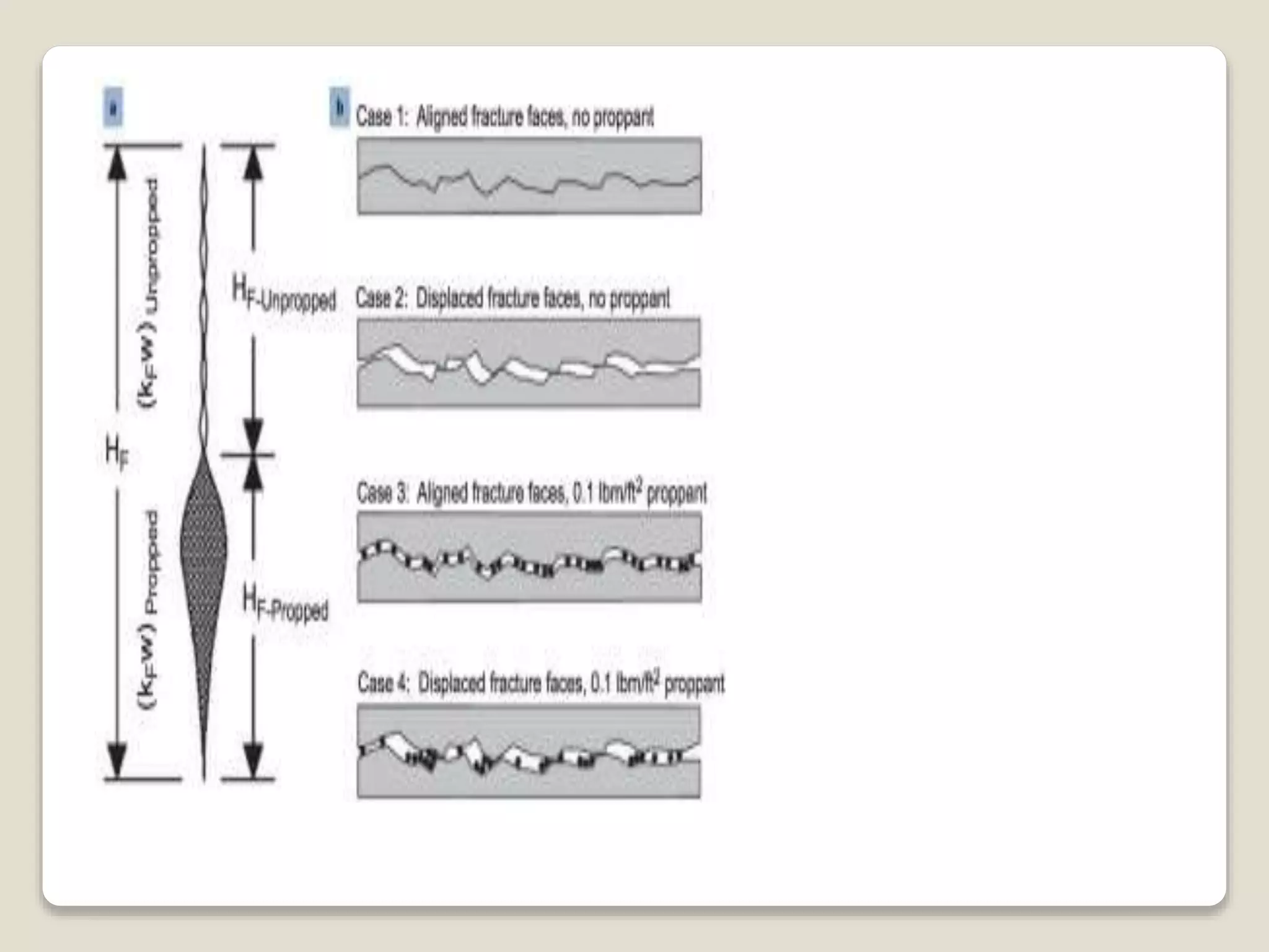Hydraulic fracture proppants | PPT