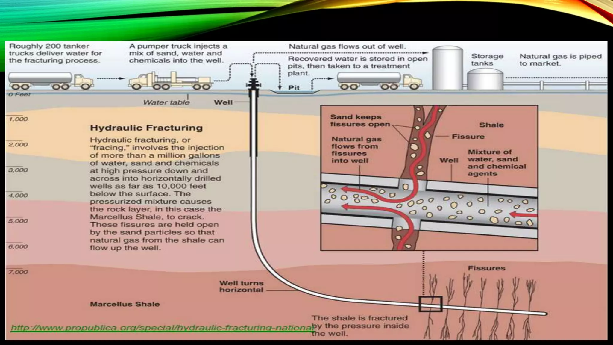 Hydraulic fracturing | PPTX