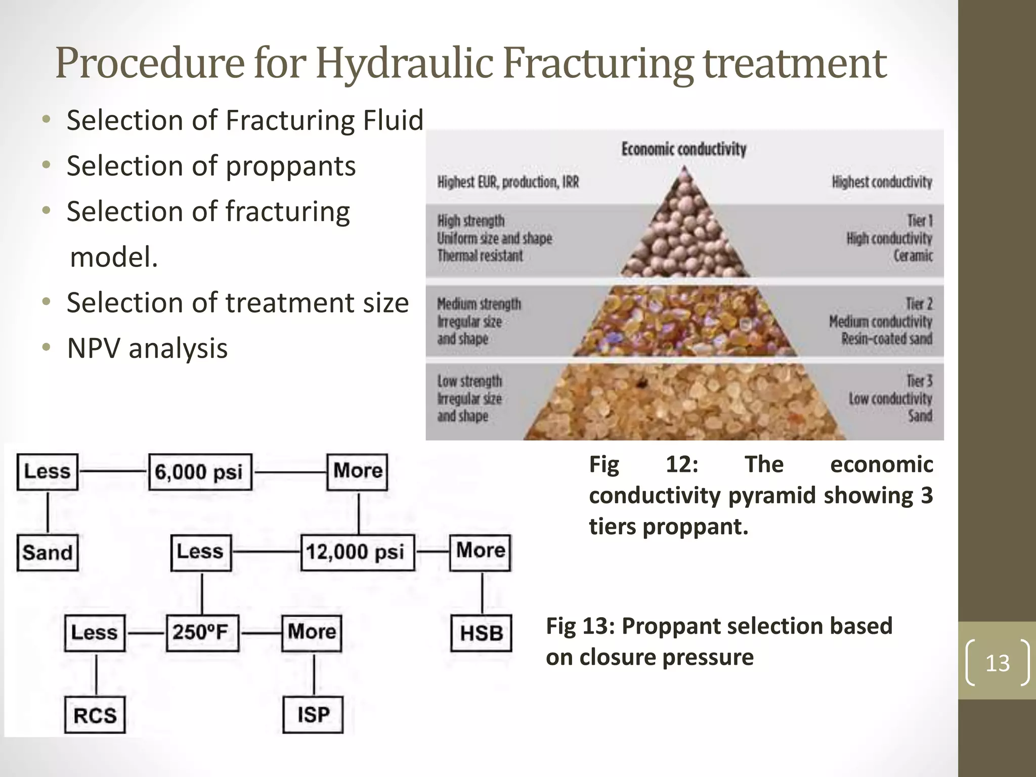 Hydraulic fracturing | PPTX
