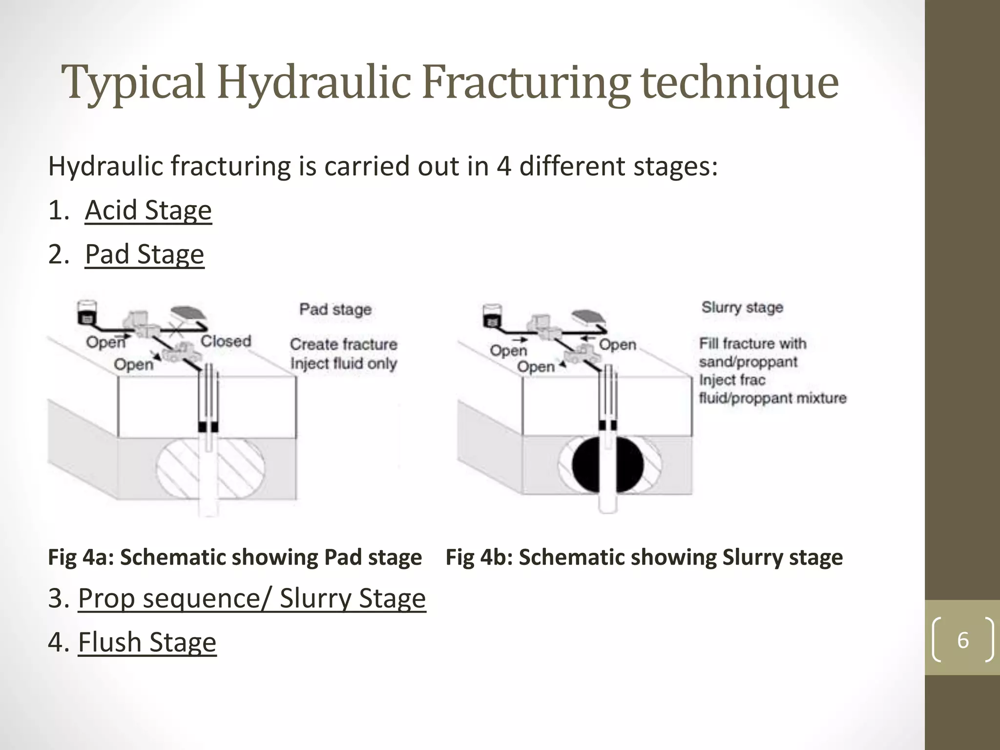Hydraulic fracturing | PPTX