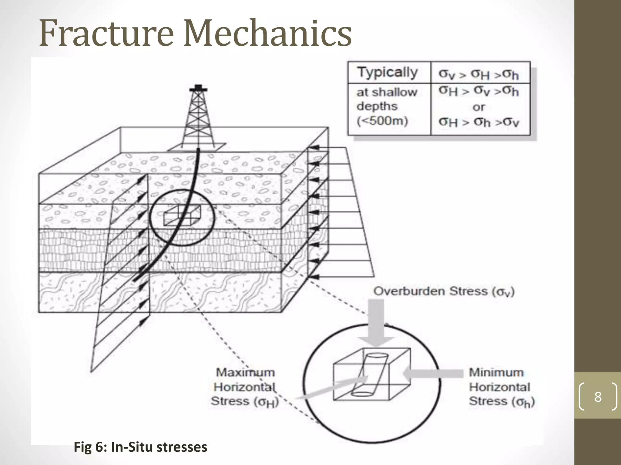 Hydraulic fracturing | PPTX