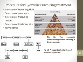 Hydraulic fracturing | PPTX