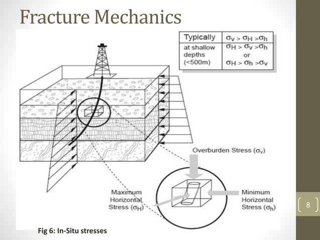 Hydraulic fracturing | PPTX