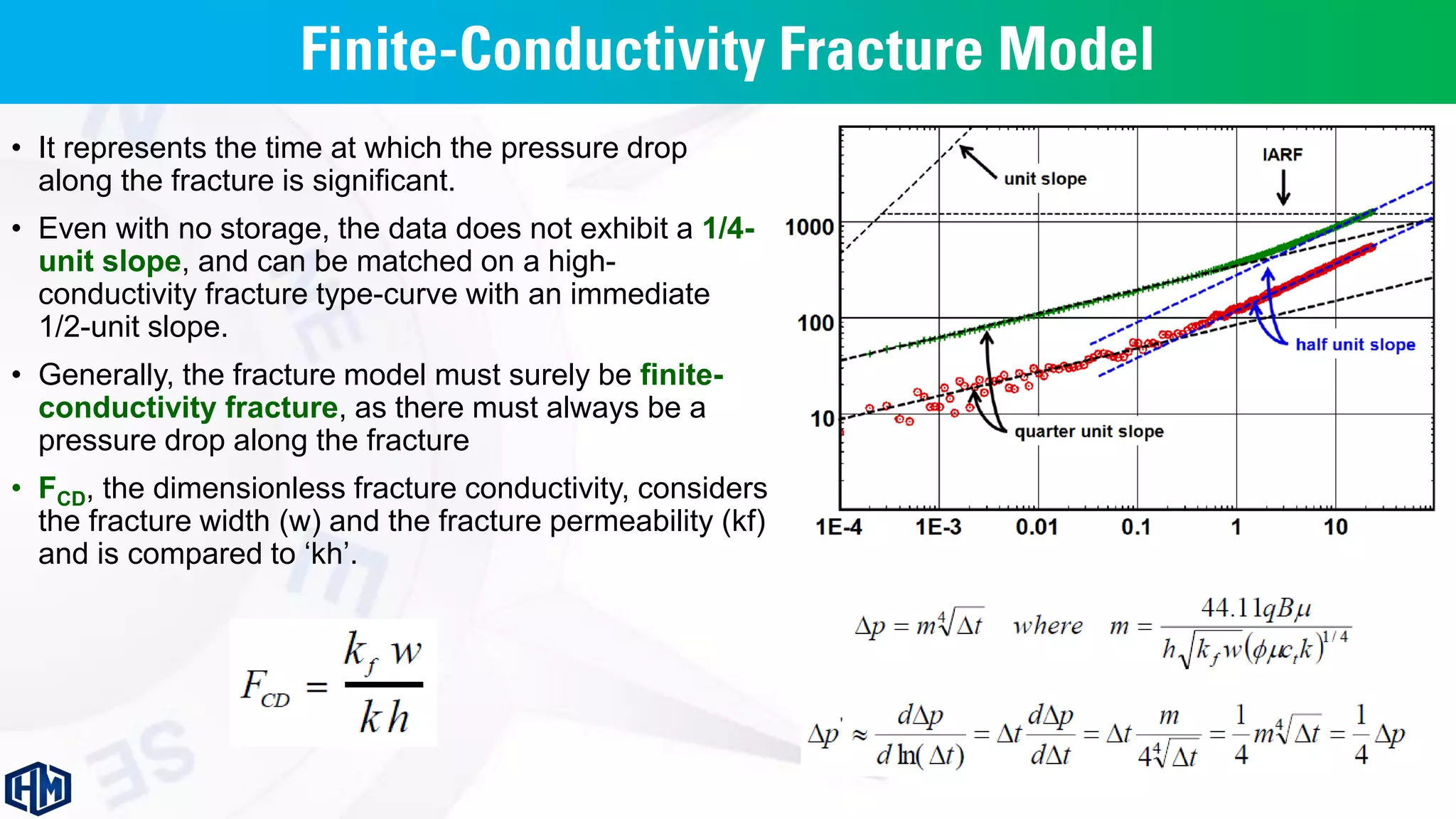 Hydraulic Fracturing .pdf
