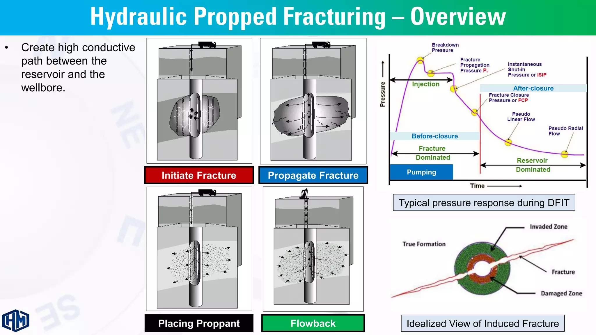 Hydraulic Fracturing .pdf | Physics | Science
