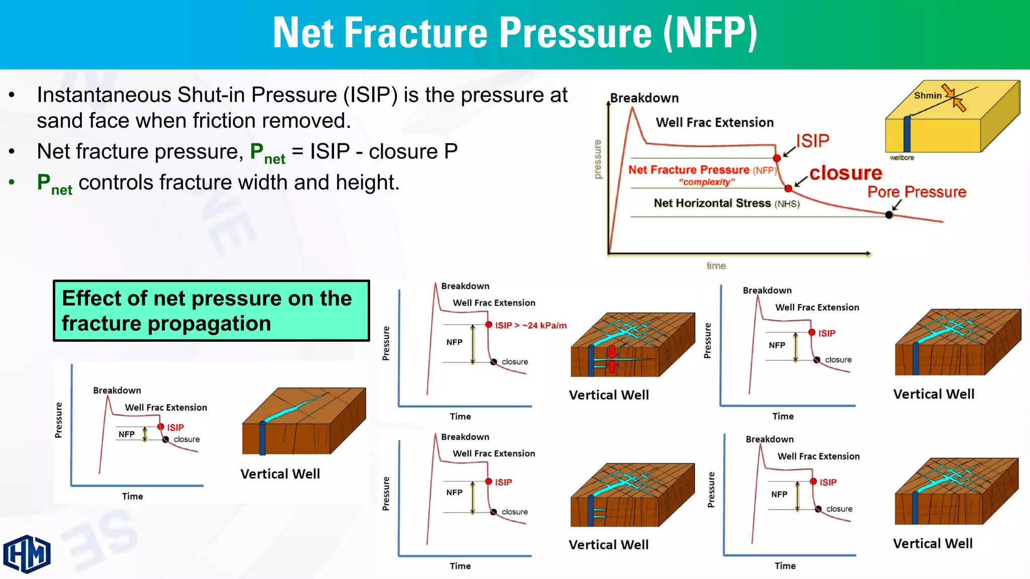 Hydraulic Fracturing .pdf | Physics | Science