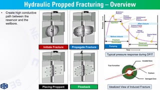 Hydraulic Fracturing .pdf | Physics | Science