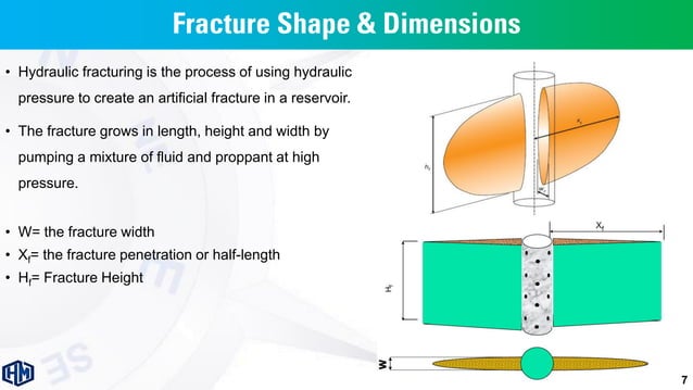 Hydraulic Fracturing .pdf | Physics | Science